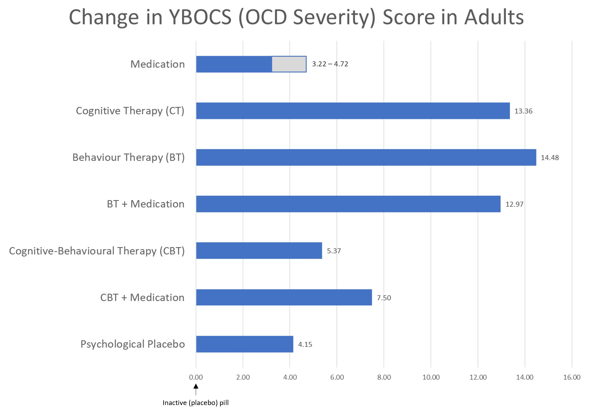 Research Review: Evidence-based treatment of Obsessive-Compulsive ...