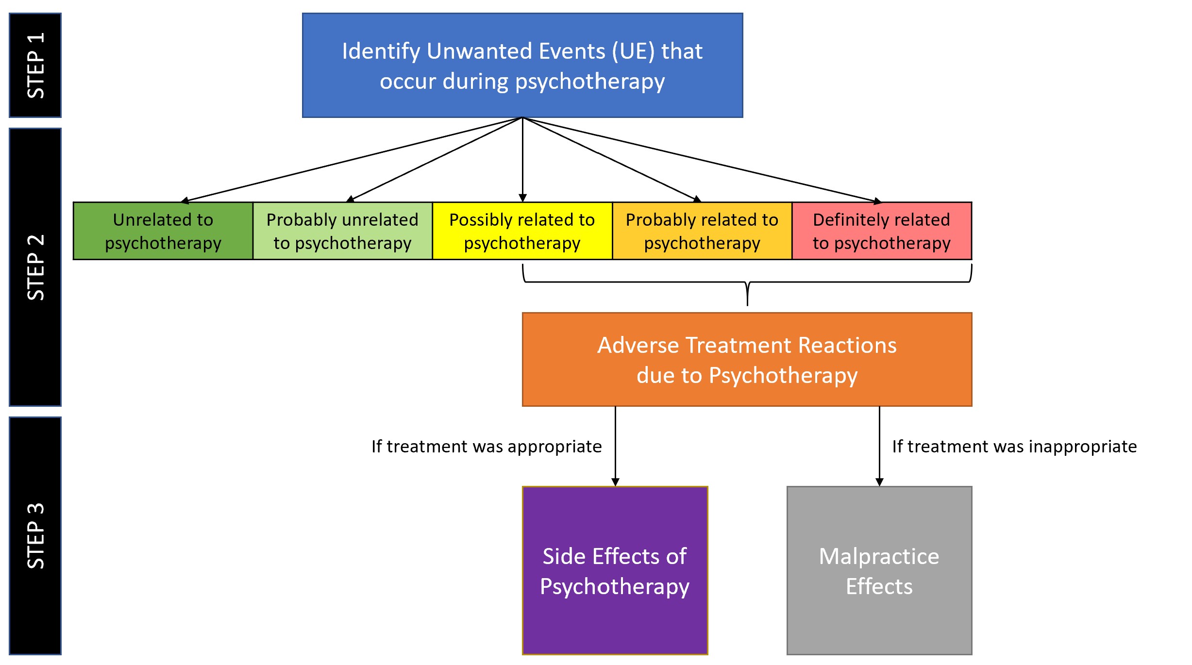 Opinion/Commentary: When help harms – the unintended adverse effects of ...